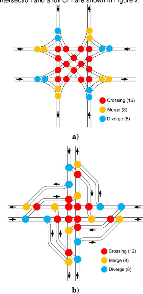 Figure 1 From Development Of Crash Modification Factors For Continuous Flow Intersections
