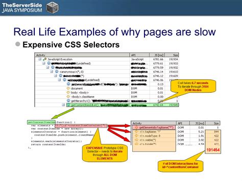 Performance Anti Patterns In Ajax Applications Ppt