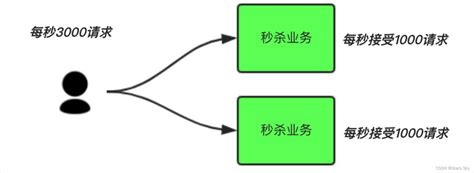 【elastic Elk Stack 实战教程】10、elk 架构升级 引入消息队列 Redis、kafkaelk Stack
