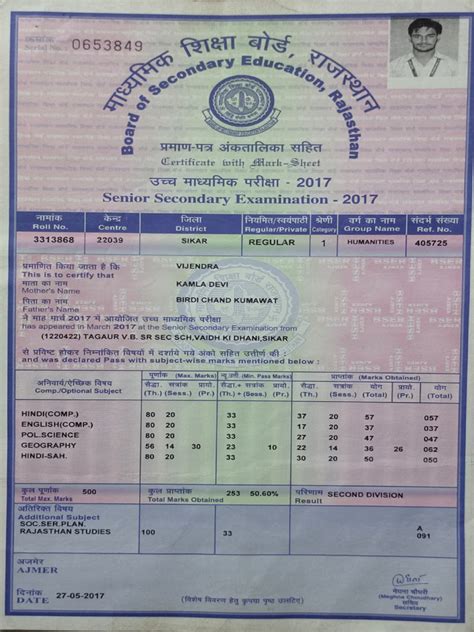 12th Marksheet Pdf