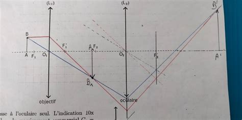 Étude Dun Microscope Forum Physique Chimie 327397