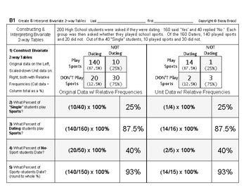 Stats Data Create Interpret Bivariate Two Way Frequency Data Tables