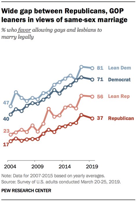 Appendix Charts Pew Research Center