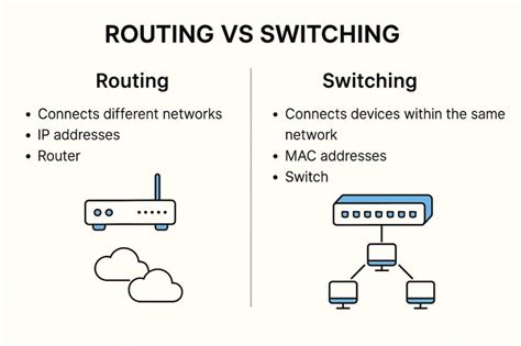 Routing Vs Switching Whats The Difference Ali Ahmad