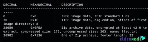 How To Install And Use Binwalk On Windows Eldernode Blog