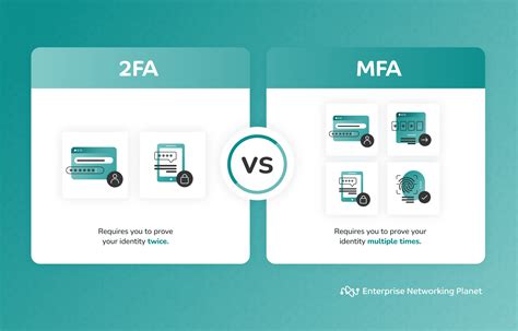 What Is Mfa Multifactor Authentication Expert Definition