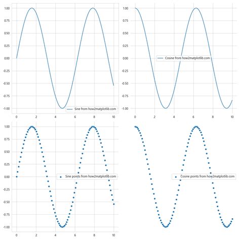 matplotlib中如何关闭子图的坐标轴：全面指南 极客笔记