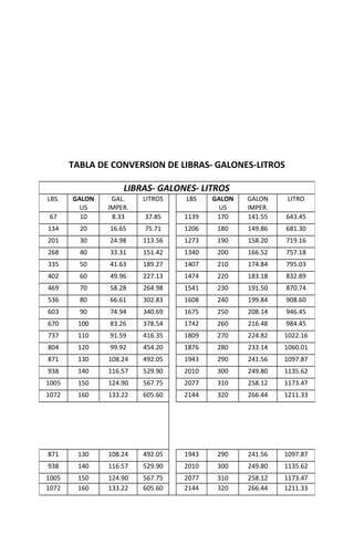 Cap Vi Tablas Y Definiciones Doc