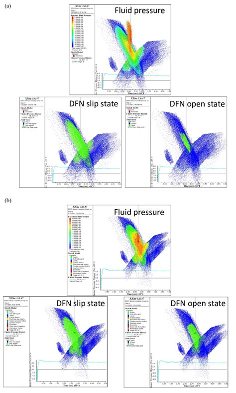 Effect Of Dfn Friction Angle On Interactions Of Hf And Dfn A The Hf