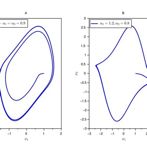Duffing Oscillator Model Download Scientific Diagram