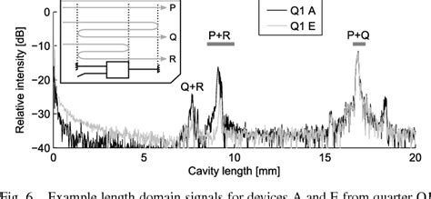 Figure 1 From Multimode Interference Couplers With Reduced Parasitic Reflections Semantic Scholar