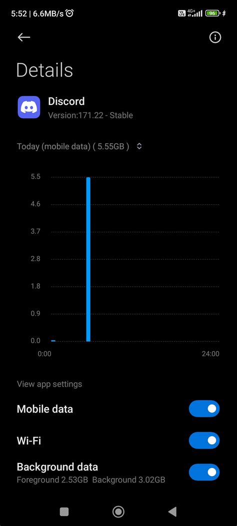 Discord Mobile Data Issue R Discordapp