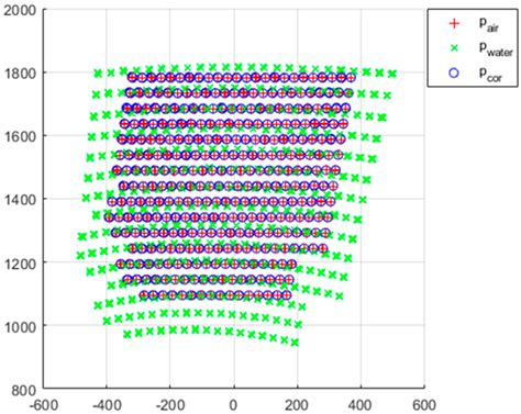 Sensors Free Full Text 3d Point Cloud Acquisition And Correction In