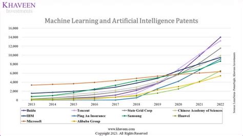 IBM All Those AI Patents Likely Aren T Worth Much NYSE IBM Seeking Alpha