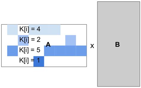 related work — triton documentation