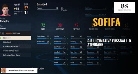 Alles Was Sie Über Sofifa Wissen Müssen Die Ultimative Fußball Datenbank