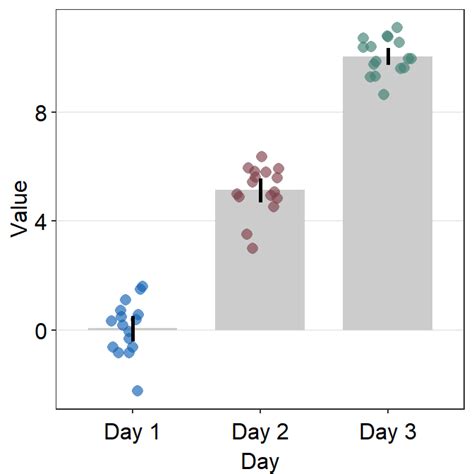 chapter 11 themes colors correlations boxplots violins and bars part 1 data analysis and