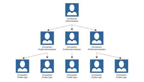Database Connector Atlassian Marketplace