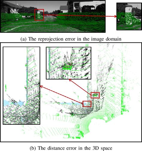 Tescalib Targetless Extrinsic Self Calibration Of Lidar And Stereo Camera For Automated Driving