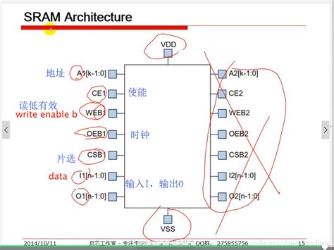 基于ahb总线的sram控制器设计 基于 Ahb 总线的 Sram 控制器项目简介 Csdn博客