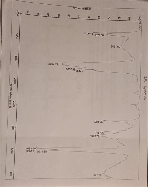Solved Label The IR Spectrum With What Signals Correspond To Chegg Com