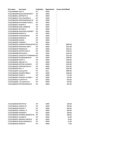 2025 Batch Programming In C Report 12 12 2023 Pdf
