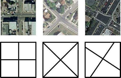 Different Spatial Layouts In Aerial Images And Corresponding Spatial