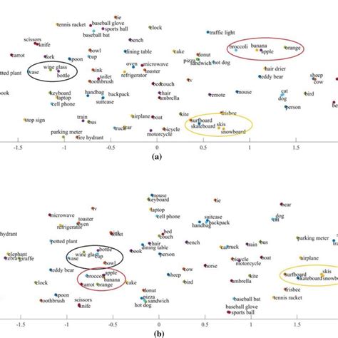 t sne embedding of word2vec a original semantic embedding b updated