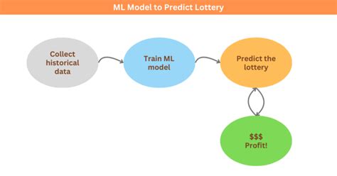Overfitting Underfitting And Models Capacity In Deep Learning Machine Mindscape