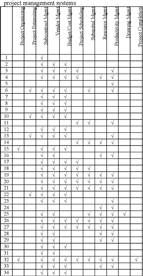 Table 2 From Enterprise Modeling Of A E C Firm Semantic Scholar