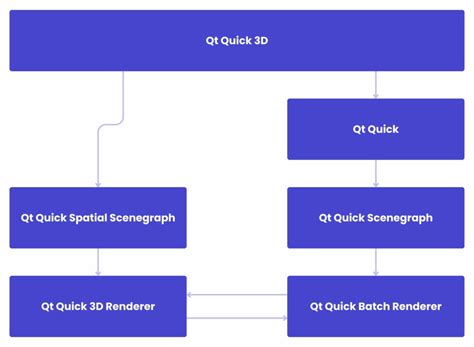 Qt Quick QML Performance Optimisation Dos And Donts