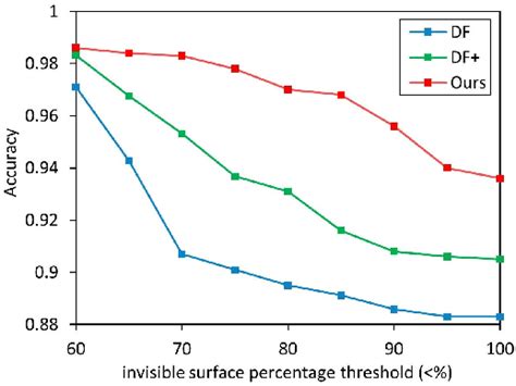 Figure 10 From A Geometry Enhanced 6d Pose Estimation Network With Incomplete Shape Recovery For