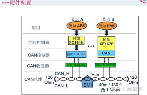 CAN 程序配置 知乎