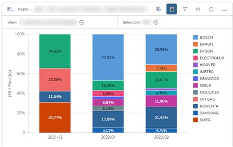 Percentages From 100 Stacked Column In Table View Sap Community