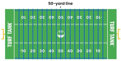 American Football Field Dimensions In Meters