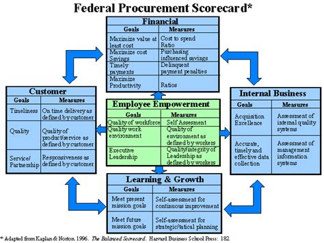 Balanced Scorecard Mais Gestão