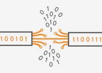 Bandwidth Throughput Latency Jitter Packet Loss Dan QoS Remsui
