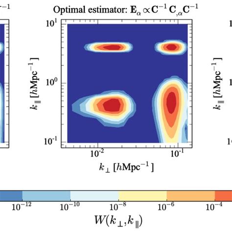 A Comparison Between The Window Functions Of The Basic Estimator Used