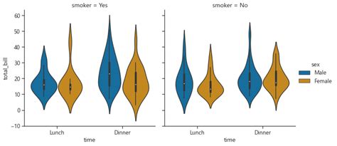 Seaborn — Curso De Matplotlib Y Seaborn