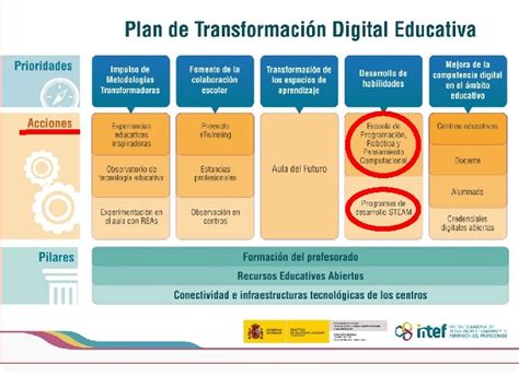Congreso Transformacin Digital Educativa Plan De Transformacin Digital