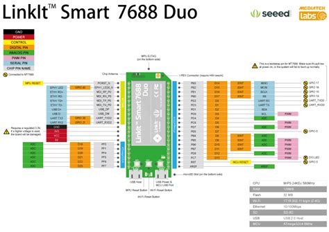 Linkit Smart 7688 Duo Uma Placa 2 Em 1 Makerhero