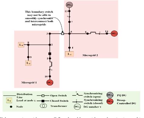 Figure 1 From Black Start Restoration Of Islanded Droop Controlled