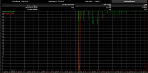 Tos Help Tab System Subtab Memory Usage Rthinkorswim