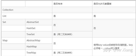 java foreach用法 java集合 csdn博客