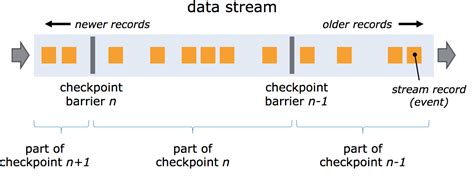 Elo7 Tech Flink Vs Spark
