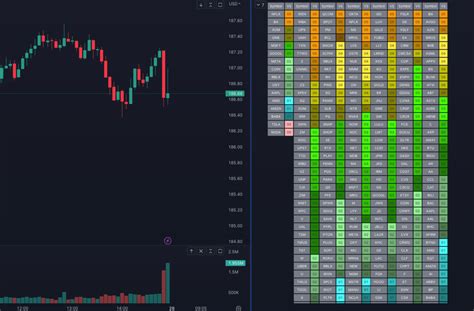 Relative Volume Scanner Tradingview Scripted Trading