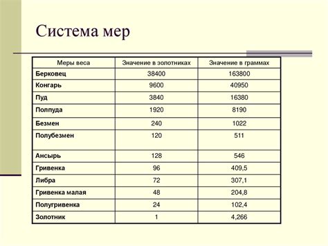 Основные понятия в области метрологии Метрология в прошлом и настоящем урок 01 06
