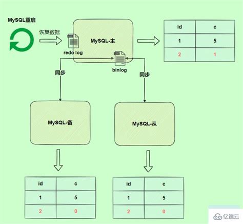 MySQL日志之redo log和undo log的知识点有哪些 Worktile社区