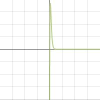 Calculus Derivatives Desmos Calculus Derivatives Desmos