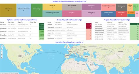 Players Who Transfer Out Of Laliga Rdatavisualization